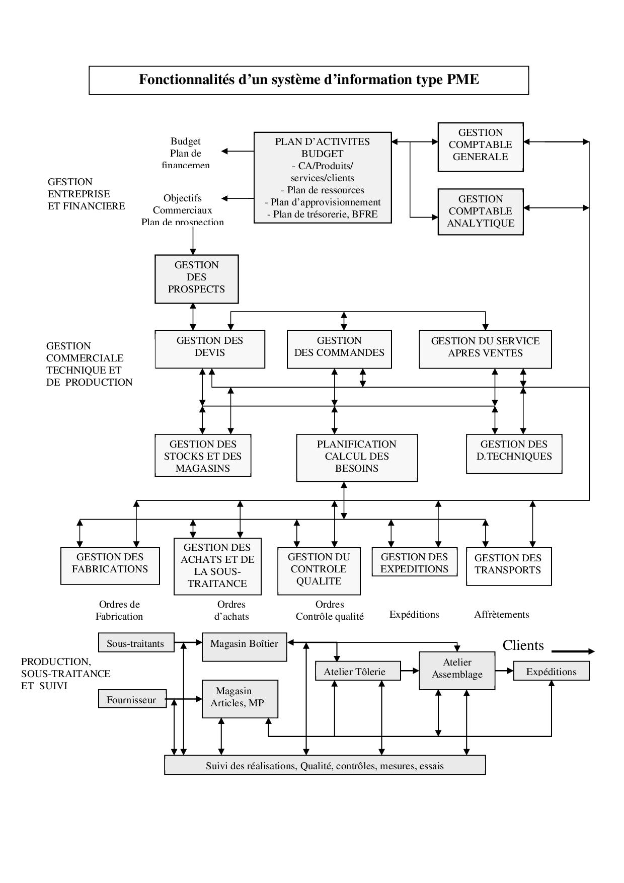 Schéma directeur systèmes d'information et communication - centre de ...